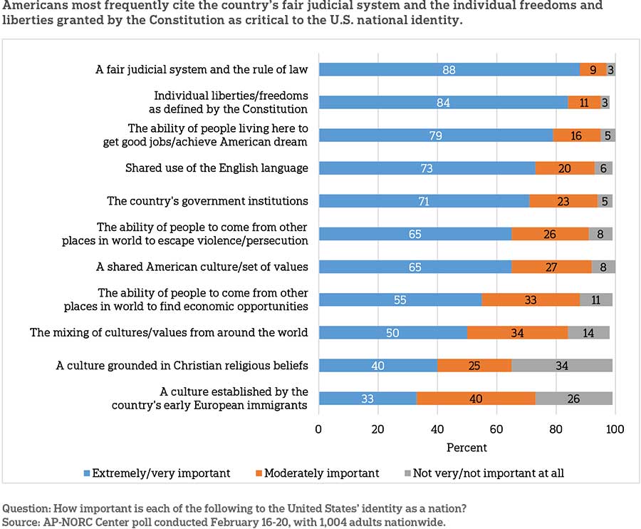 Why 71% of Americans Now Believe the U.S. is ‘Losing Its National ...