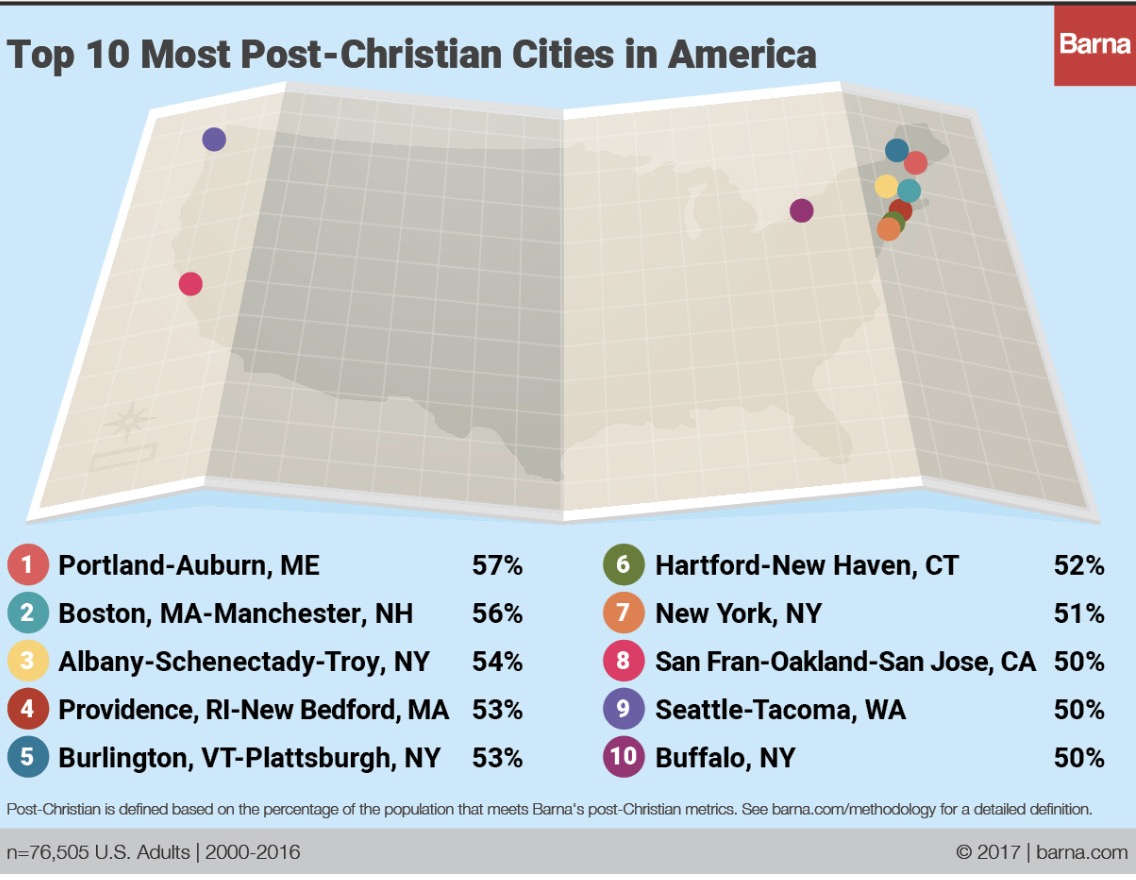 These are the 10 Most ‘Post-Christian’ Cities in America – Faithwire
