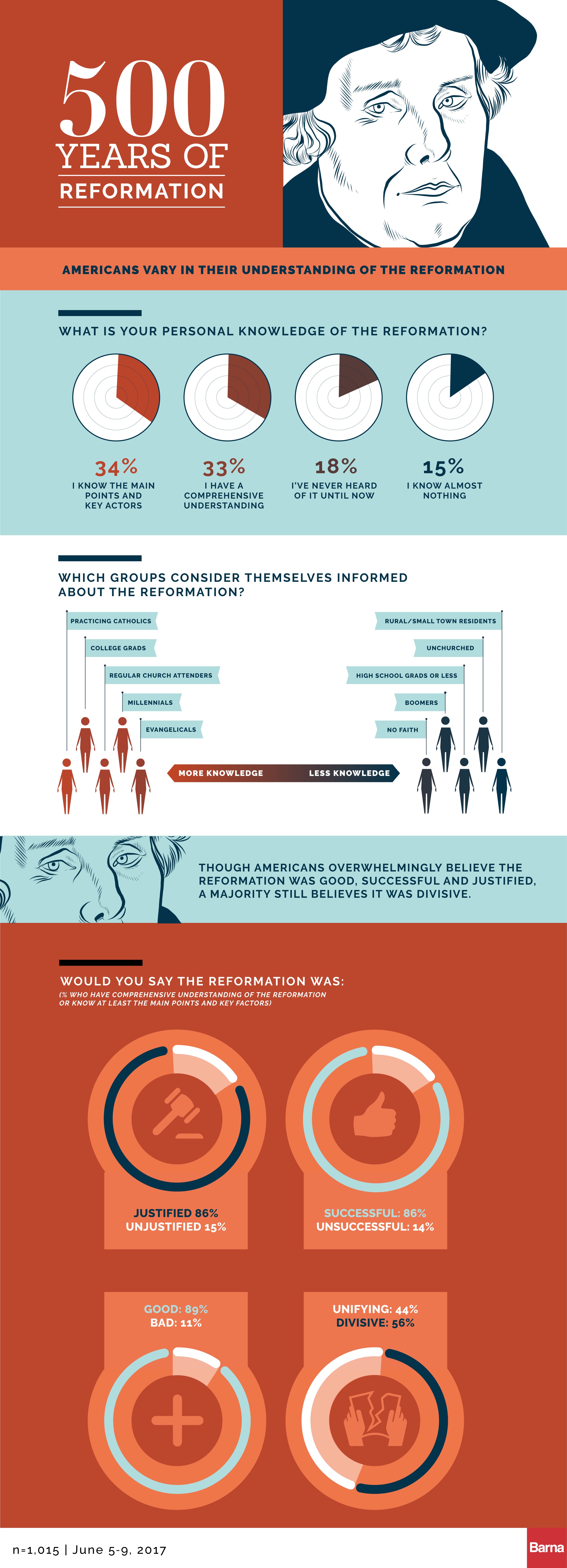 The Major Christian Event That Unfolded 500 Years Ago Absolutely ...